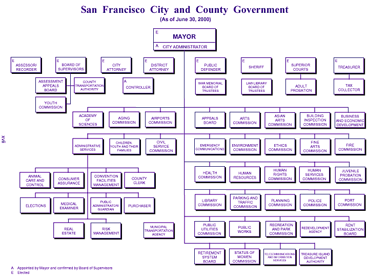 Organization Chart | Office of the Controller